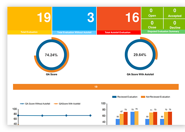 Call Center Quality Monitoring Solution, Services, Software | QEval | Etech