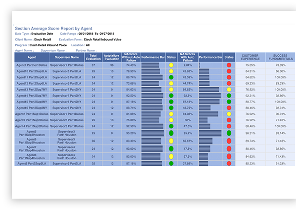 Call Center Quality Monitoring Solution, Services, Software | QEval | Etech