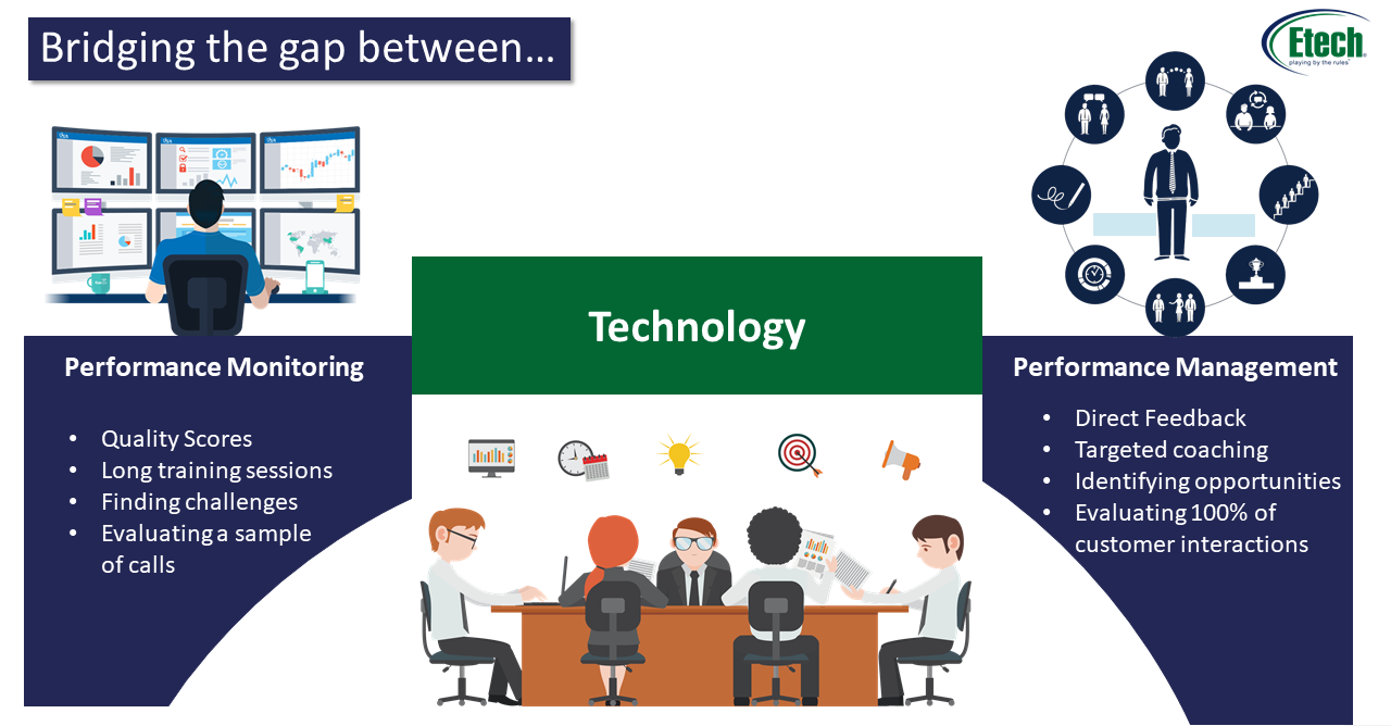 What, Why and How of Call Center Quality Monitoring