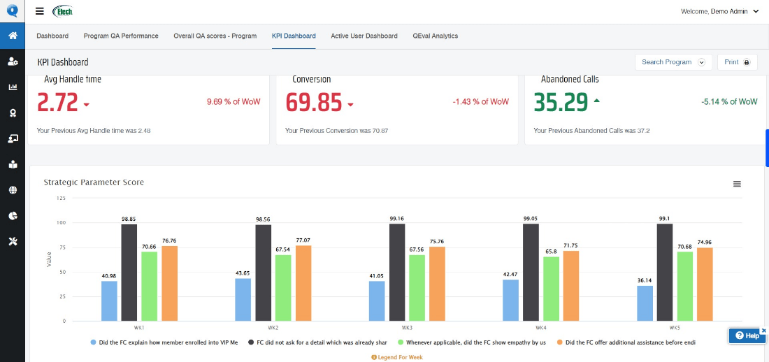 Top Call Center Quality Monitoring Software Features