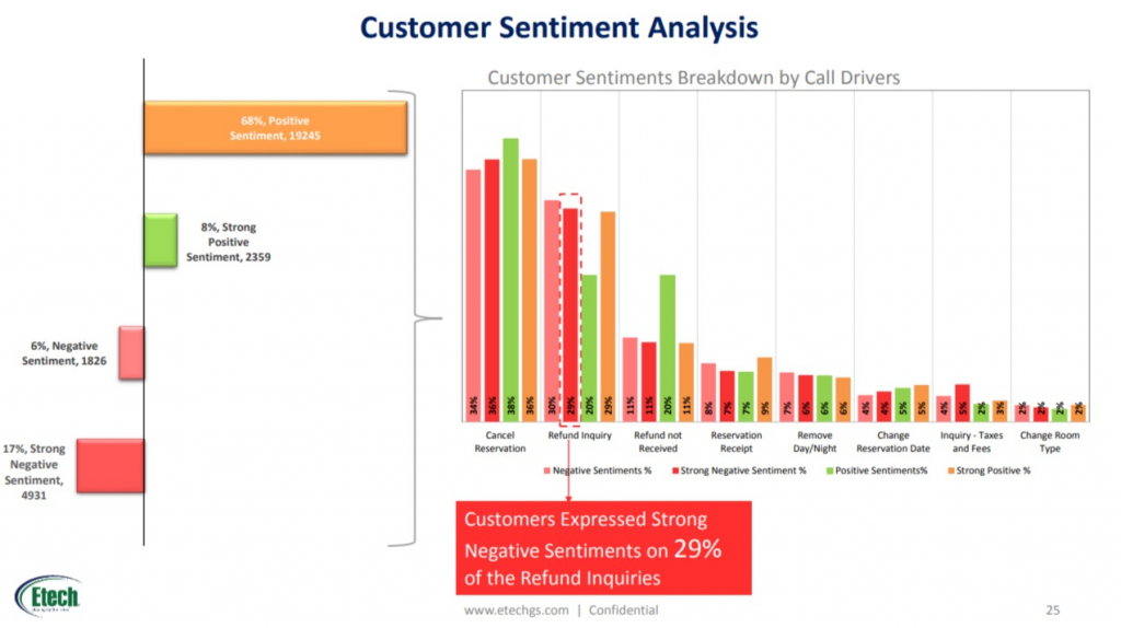How to measure customer sentiments through interaction analytics